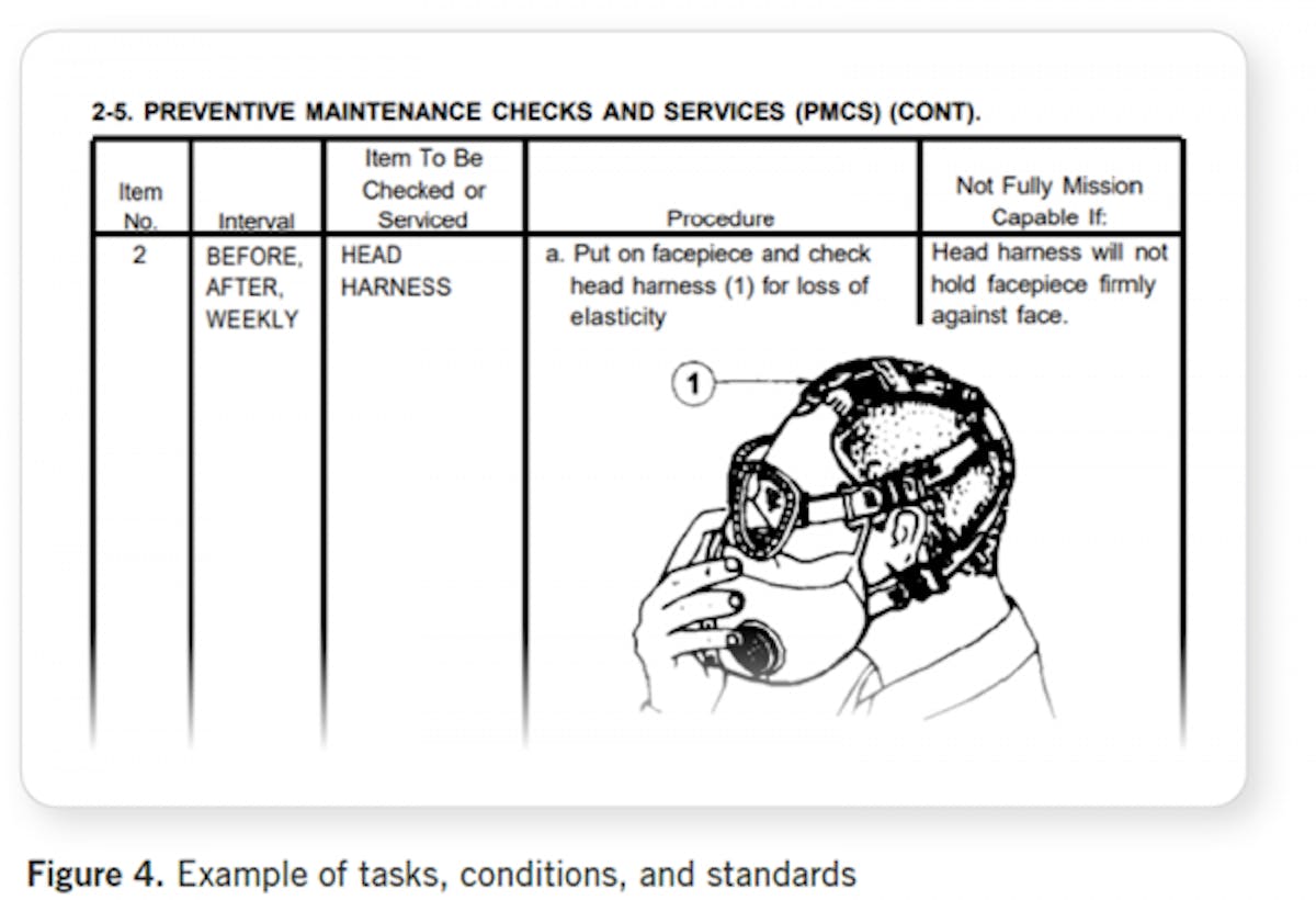 Preventive maintenance like the military | Plant Services