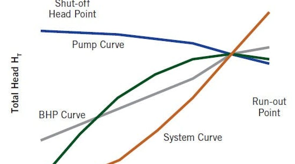 Preventive Maintenance Checklist For Centrifugal Pumps Plant Services preventive-maintenance-checklist-for-centrifugal-pumps-plant-services