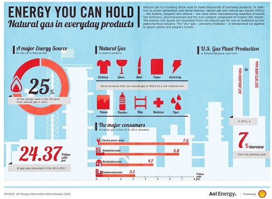 Infographic: What is natural gas and how is it used? | Plant Services