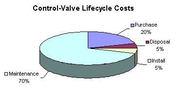 Pie Chart Total Cost Of Corrosion