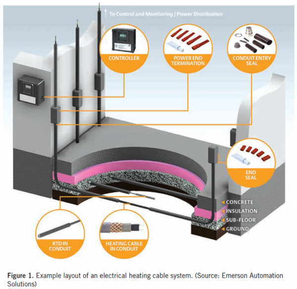 How to prevent frost heave in cold storage spaces | Plant Services