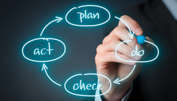 Applying the Deming Cycle: What can you learn from failure? | Plant ...
