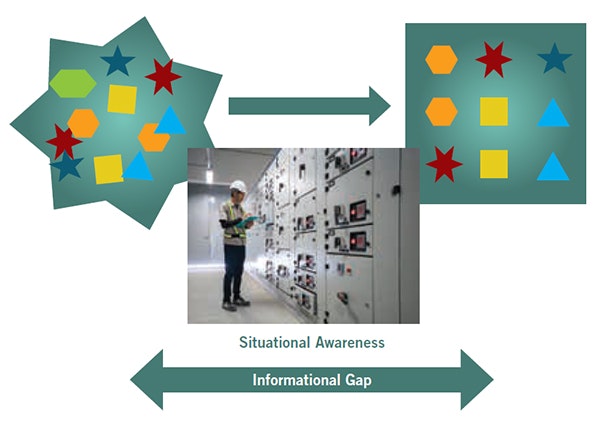 The operator's guide to successful troubleshooting | Plant Services