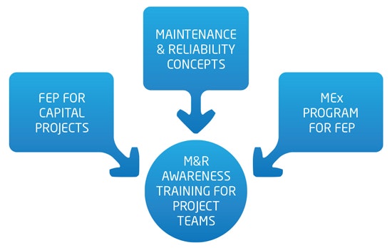 Design for reliability: Breaking the “maintenance standard” threshold ...