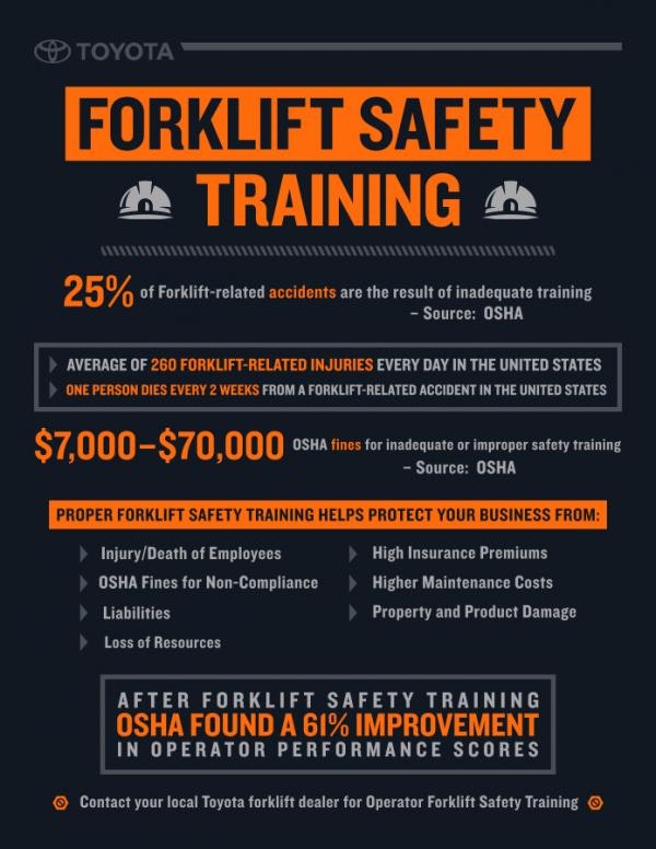 Infographic: Forklift safety training | Plant Services