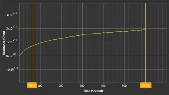 Insulation resistance testing basics | Plant Services