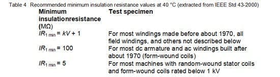 Insulation resistance testing basics | Plant Services