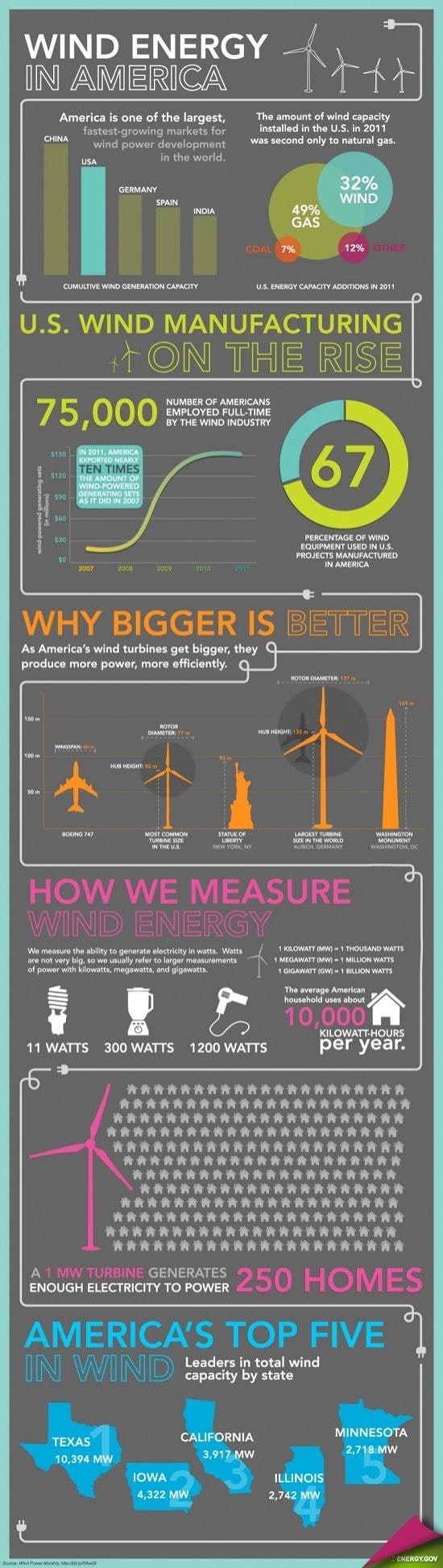 Infographic: The rise of wind energy in the U.S. | Plant Services