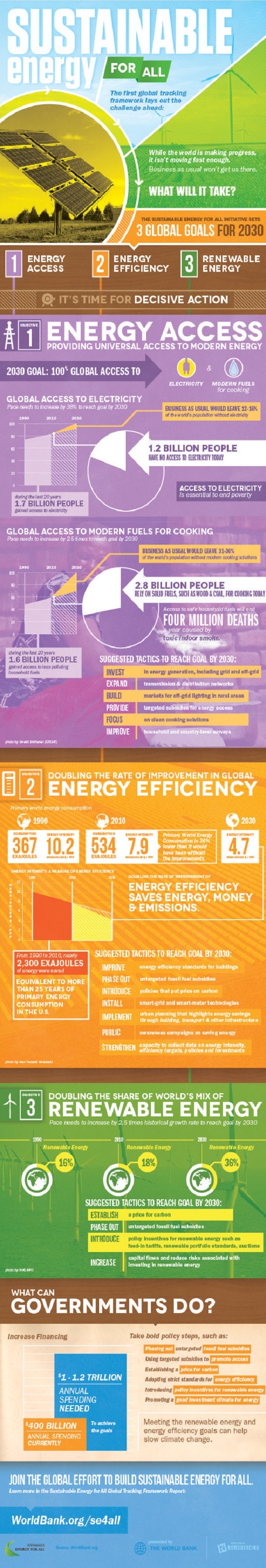 Infographic: Global energy goals for 2030 | Plant Services
