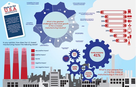 Infographic: Why manufacturing in the U.S. may be the best choice ...