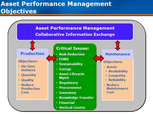 Asset Management Software: Collaborative operations and maintenance ...