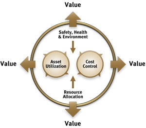 Plant Maintenance: Discover the financial benefits of value-driven ...