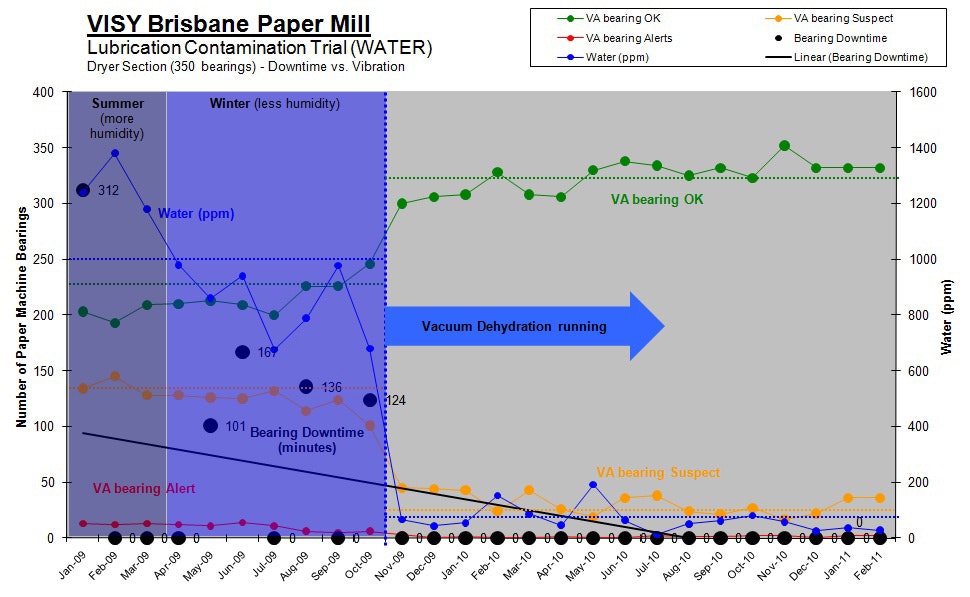 What Works: On a mission for lubrication excellence | Plant Services
