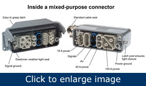 Electrical Systems | All cables connectorized Customized modular ...