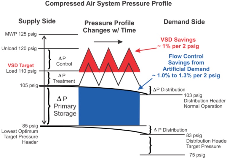 Compressor Efficiency | Are VSD-controlled compressors best for ...