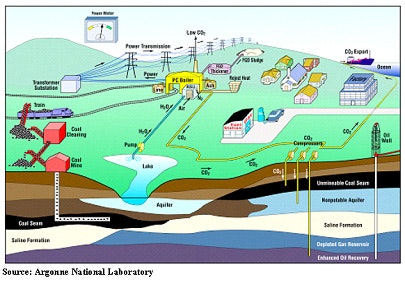 Energy | The reality of clean coal in our energy future | Plant ...