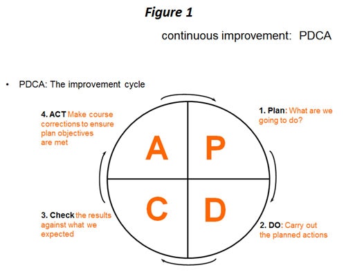 Getting started, building a reliability strategy with the end in mind ...