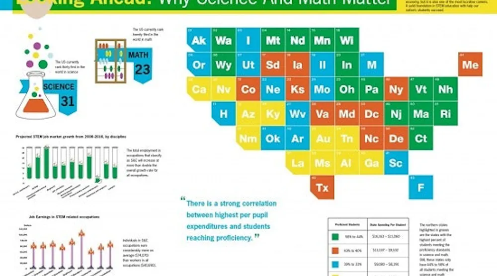 Why Are Math And Science Important Plant Services Why Are Math And Science Important Plant Services