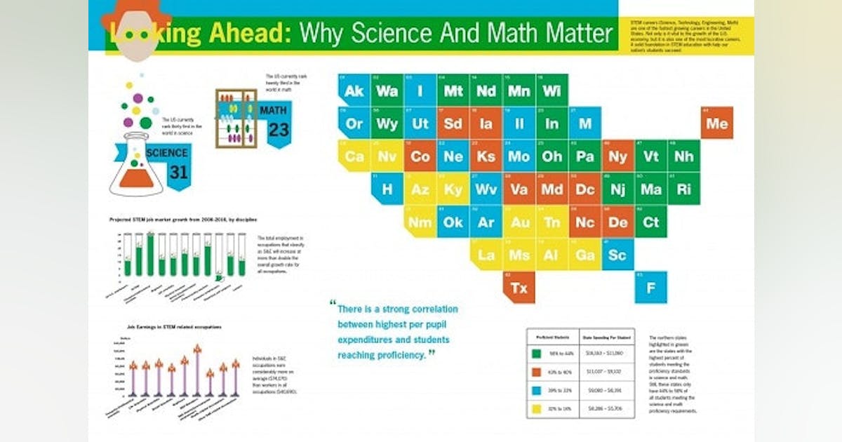 Why Are Math And Science Important Plant Services why-are-math-and-science-important-plant-services