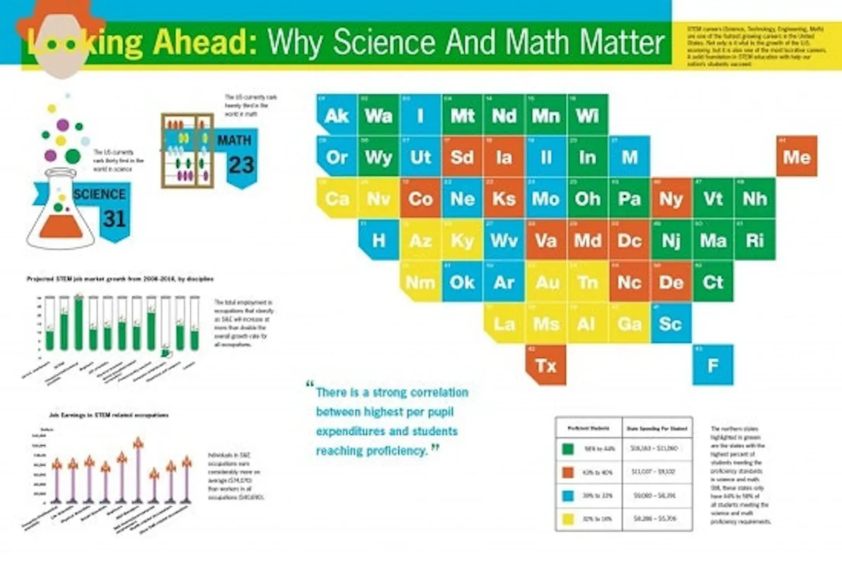 Why Are Math And Science Important Plant Services Why Are Math And Science Important Plant Services