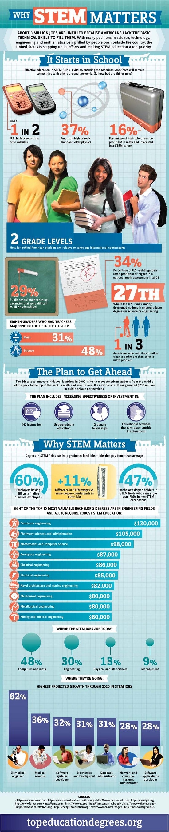 Infographic: What good is STEM anyway? | Plant Services