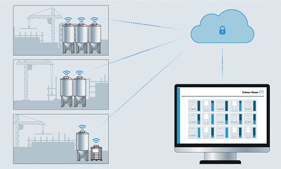 Smart tools for better industrial workflows and safety | Plant Services