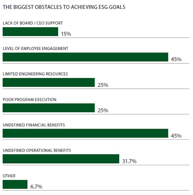 How to turn ESG policy into ESG practice | Plant Services