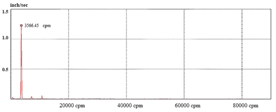 How to improve your troubleshooting process for rotating equipment ...