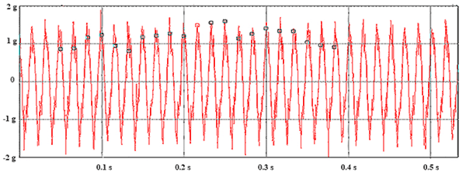 How to improve your troubleshooting process for rotating equipment ...