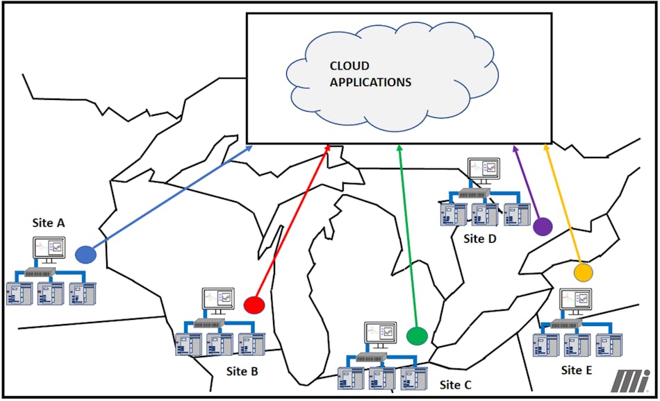 5 considerations for migrating enterprise manufacturing data to the ...