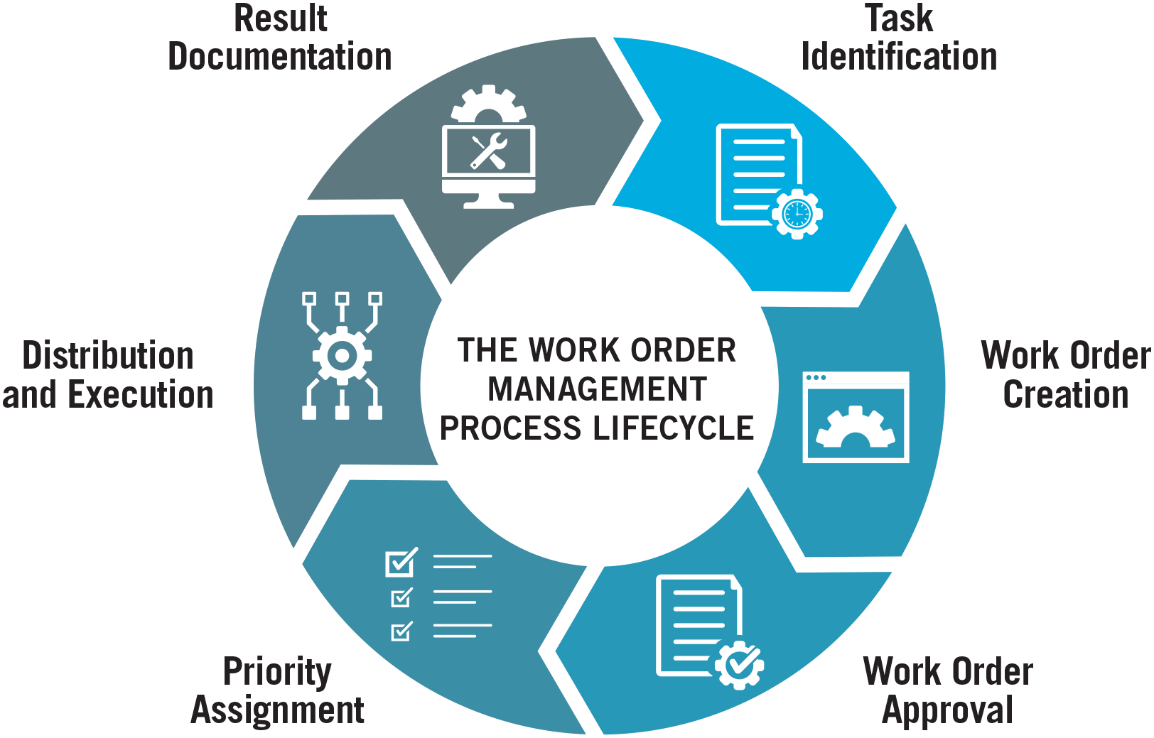 6 ways to improve work order management and data integrity | Plant Services