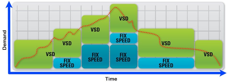 Six common design mistakes in compressed air systems | Plant Services