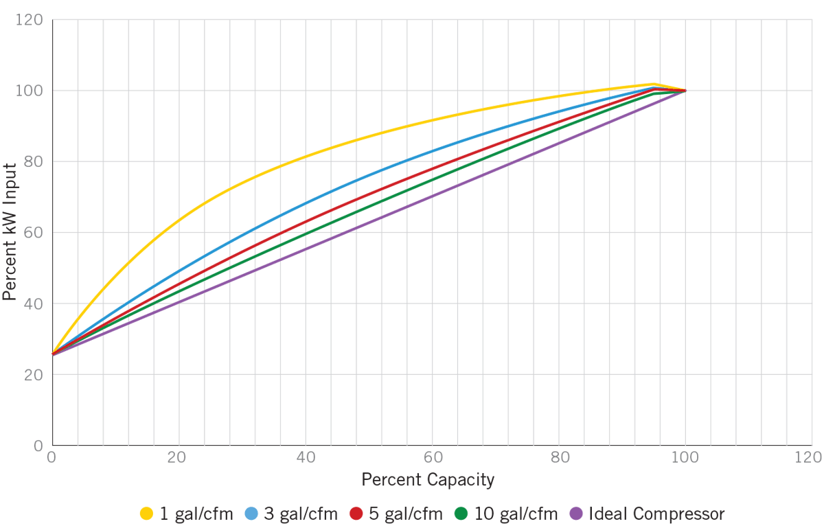 Ask the Experts: How important are storage receivers in a compressed ...