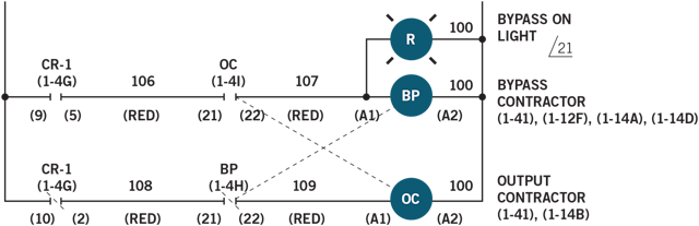 Considerations for using bypass contactors with VFDs | Plant Services