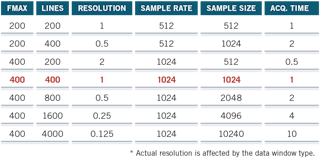 Vibration spectrum analysis 101: Tips for getting started | Plant Services