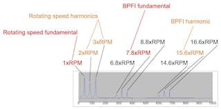 Vibration spectrum analysis 101: Tips for getting started | Plant Services