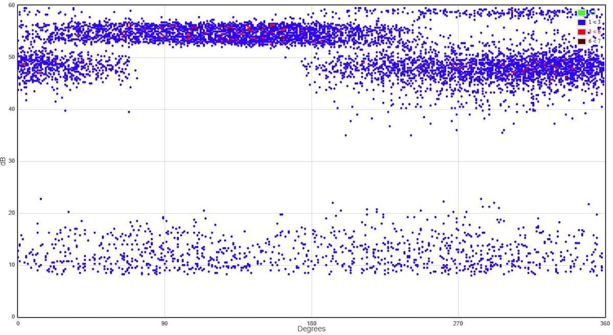 Secrets, Tips, and Tricks to Partial Discharge | Plant Services