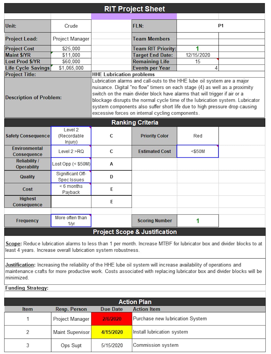 Why a structured reliability improvement team process is key to finding ...