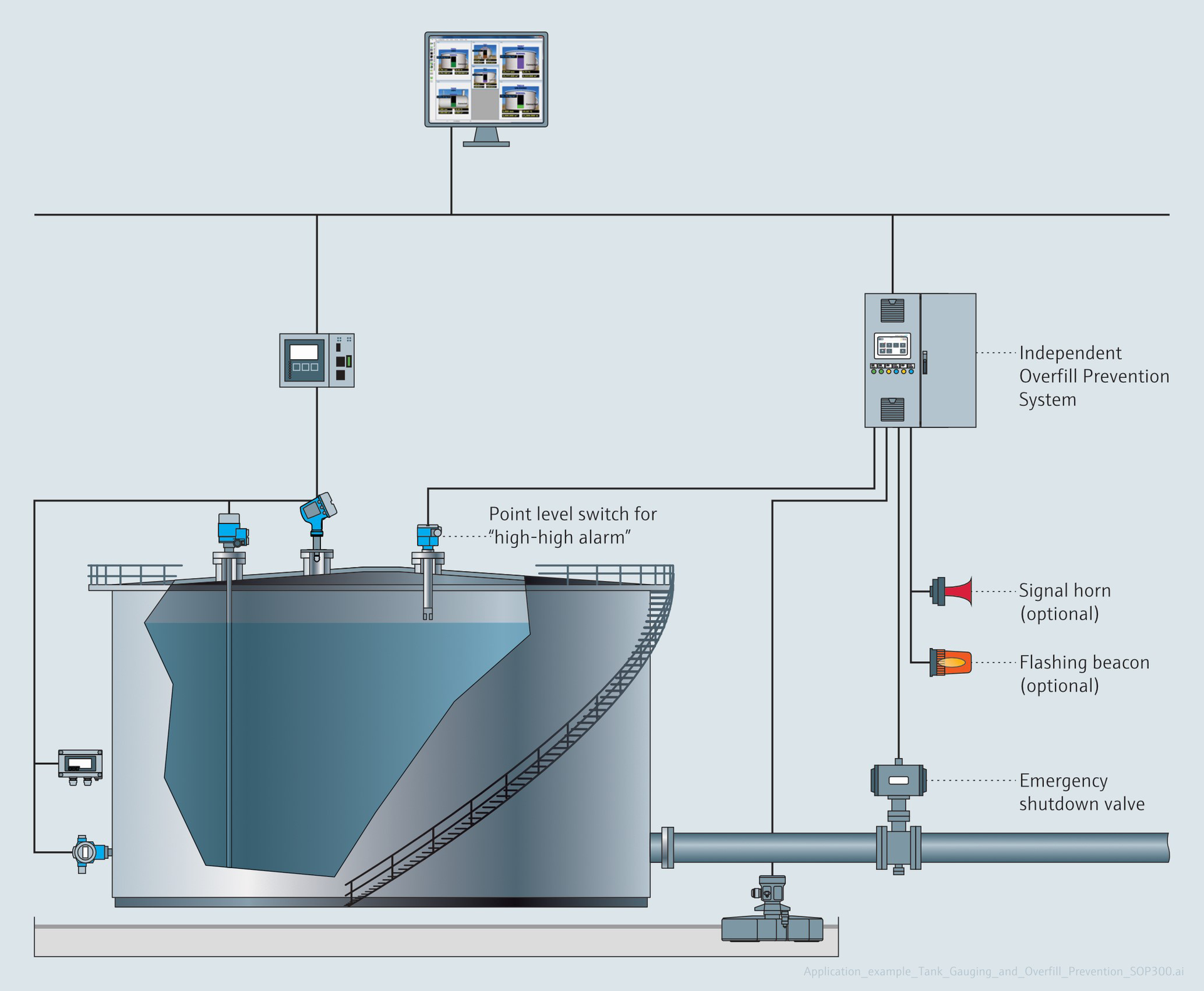 Use smart instrumentation to prevent dangerous, costly spills at your ...