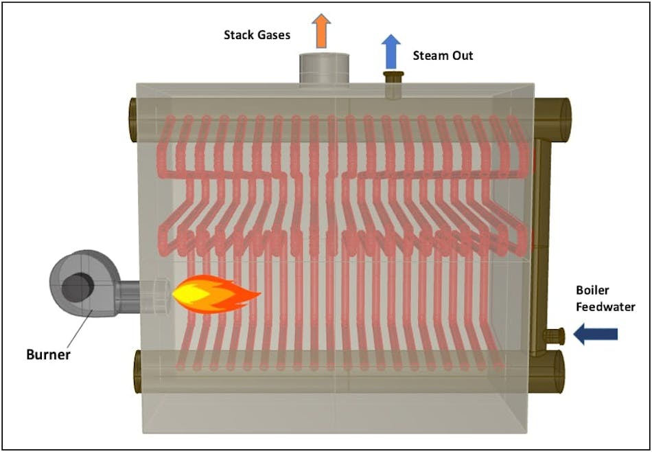What is a steam boiler? | Plant Services