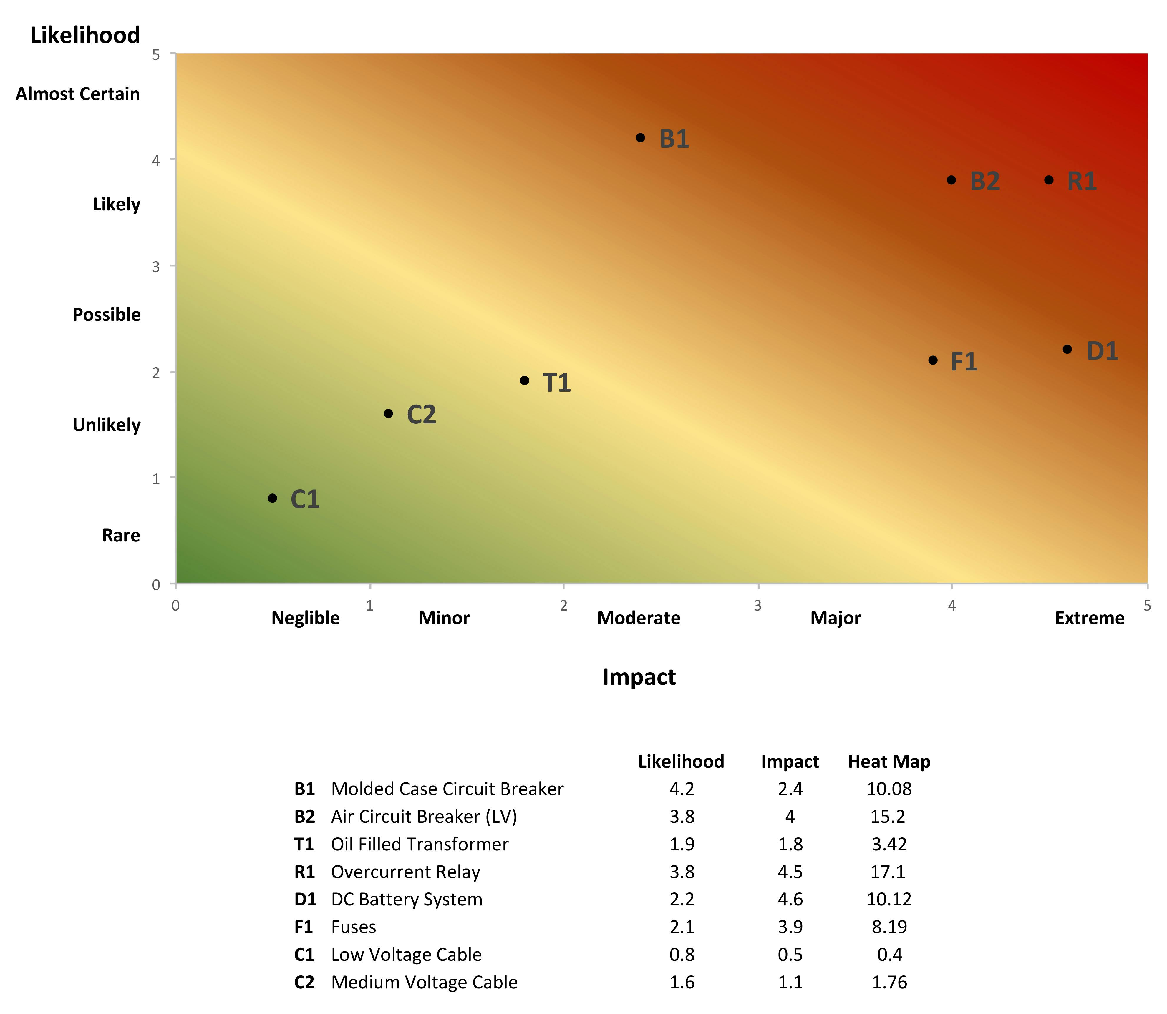 Are you selecting the right PPE for your electrical system maintenance ...