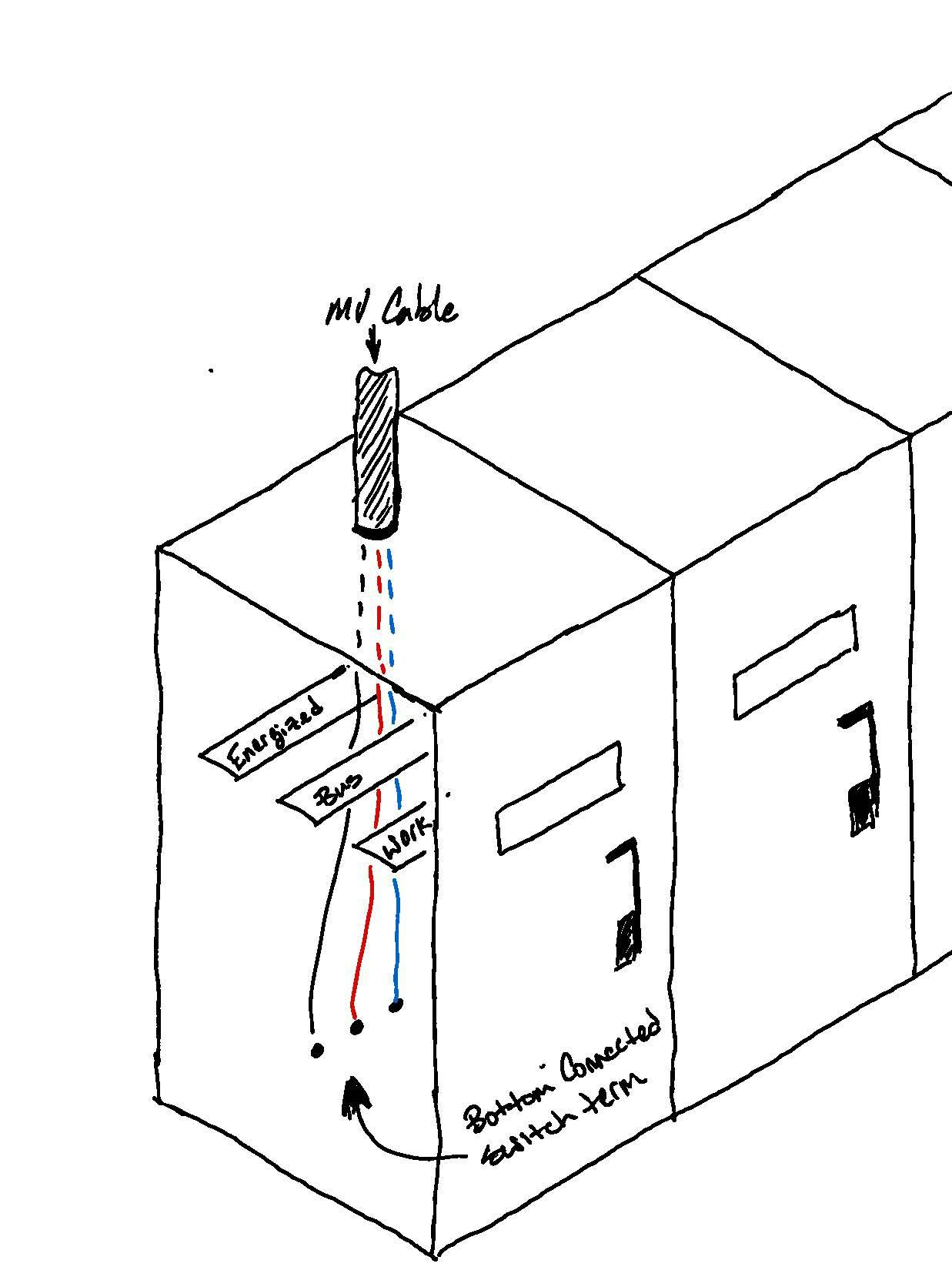 Common installation issues with medium-voltage cabling | Plant Services